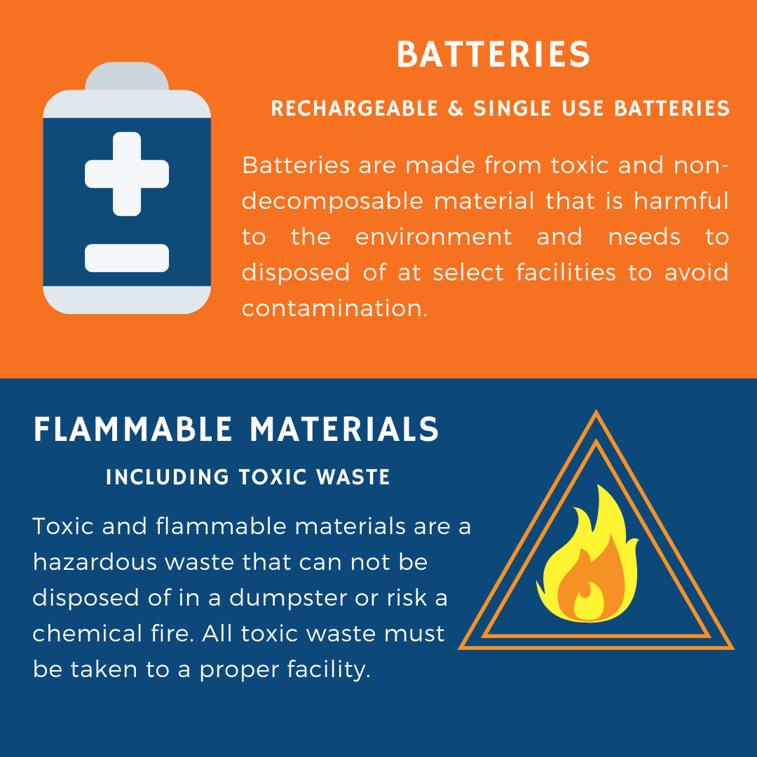 Dumpster Sizes | America's Bin Company